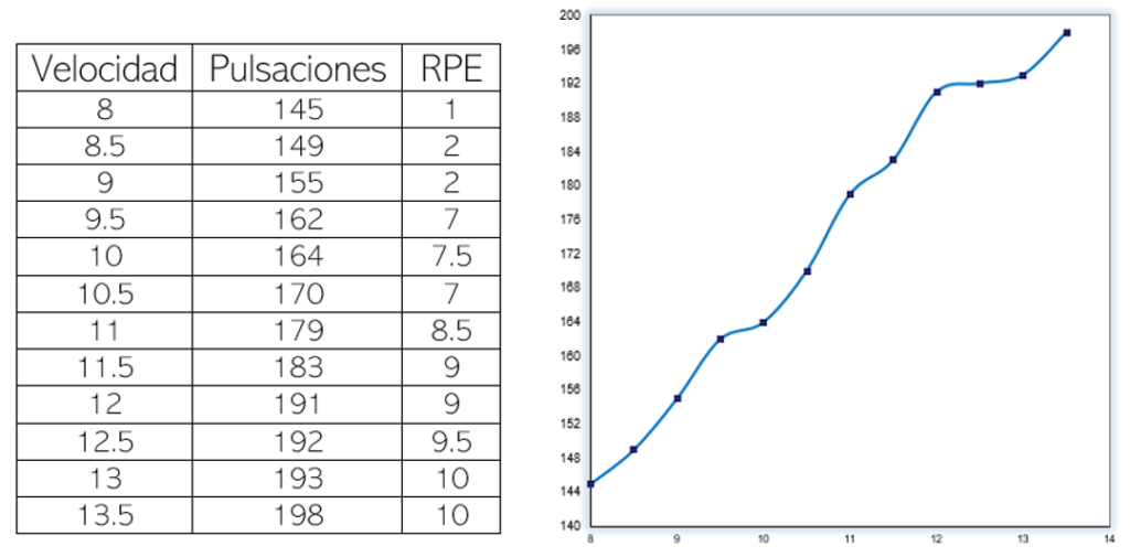 Examen. Conconi-test | TECNIRUNNER